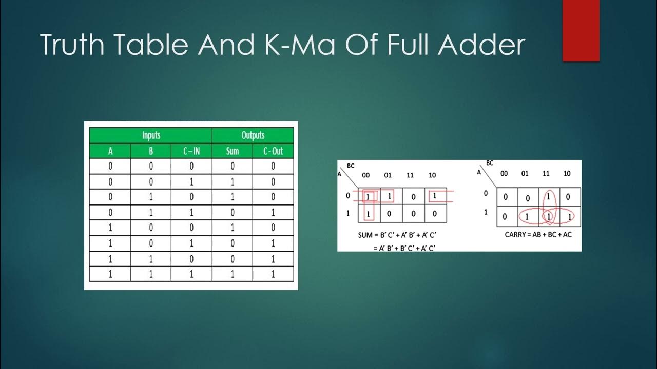 combinational circuit uding verilog - YouTube