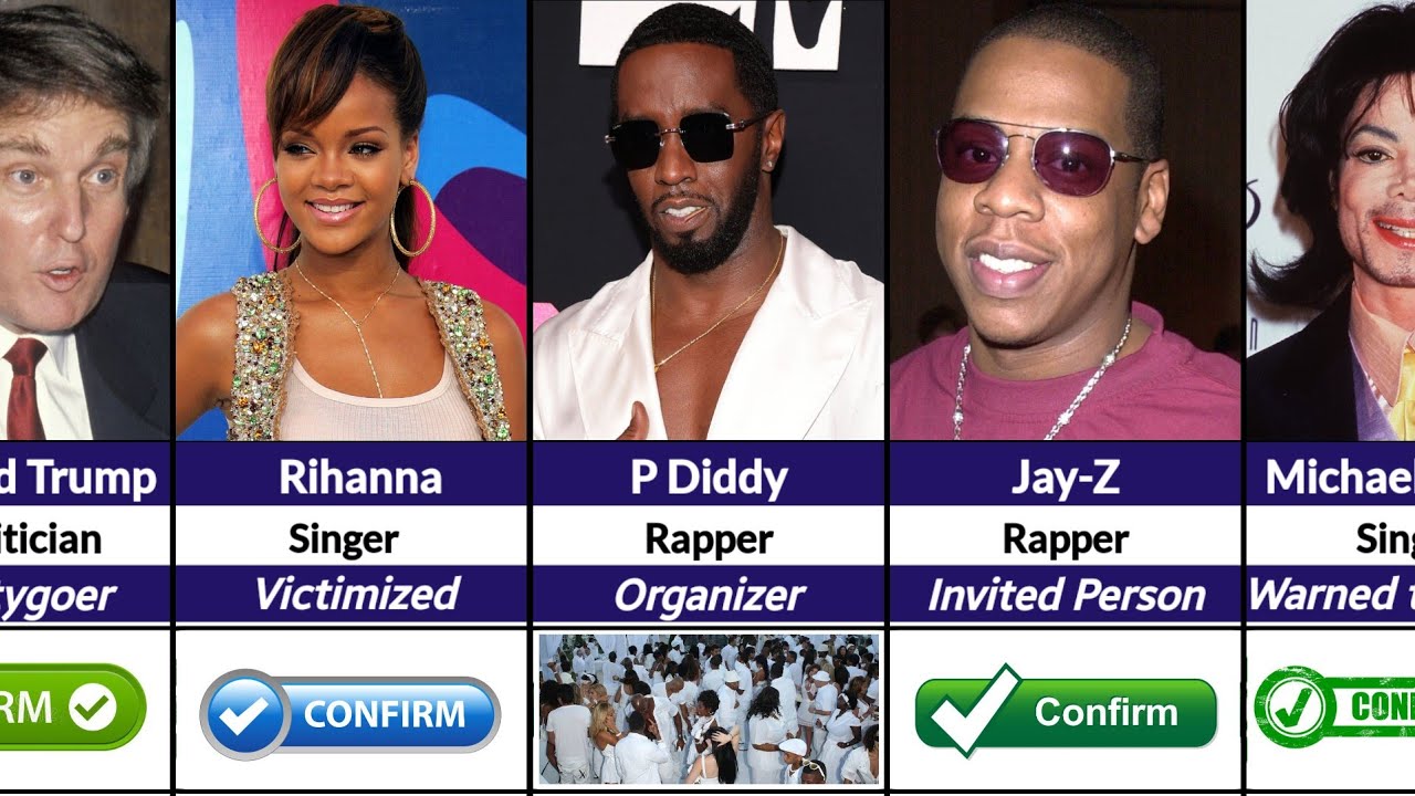 COMFIRMED Celebs Who Attend P Diddy Party and Victimized, Rappers ...