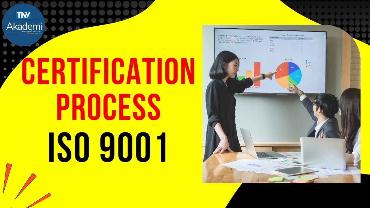 ISO 9001 Certification Process - YouTube