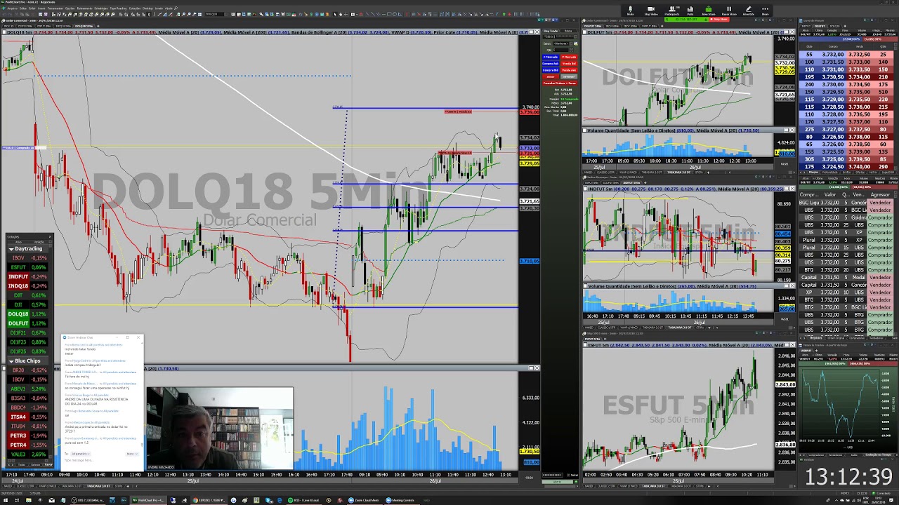 Exemplo de trade em DOL piramidando (que não deu certo) - YouTube