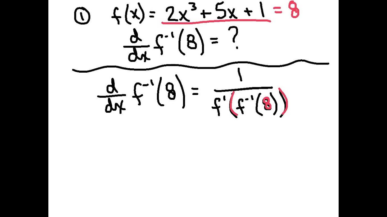 REVIEW DERIVATIVE OF INVERSE FUNCTION YouTube