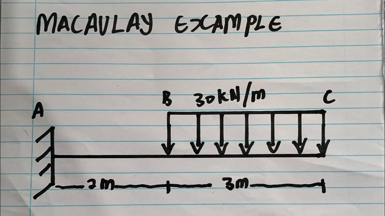Deflection of Beams Problem 2 |Macaulay's Method | simply supporte ...