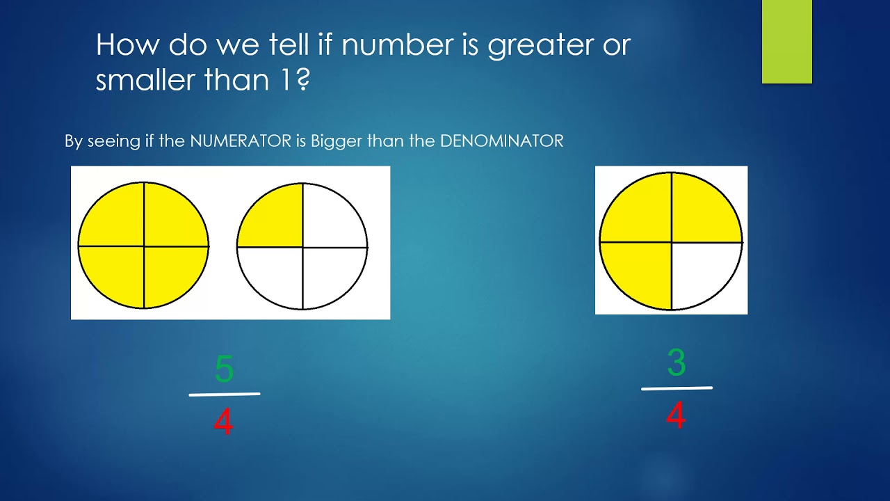 Maths Powerpoint, Multiplication of Whole Numbers by Fractions - YouTube