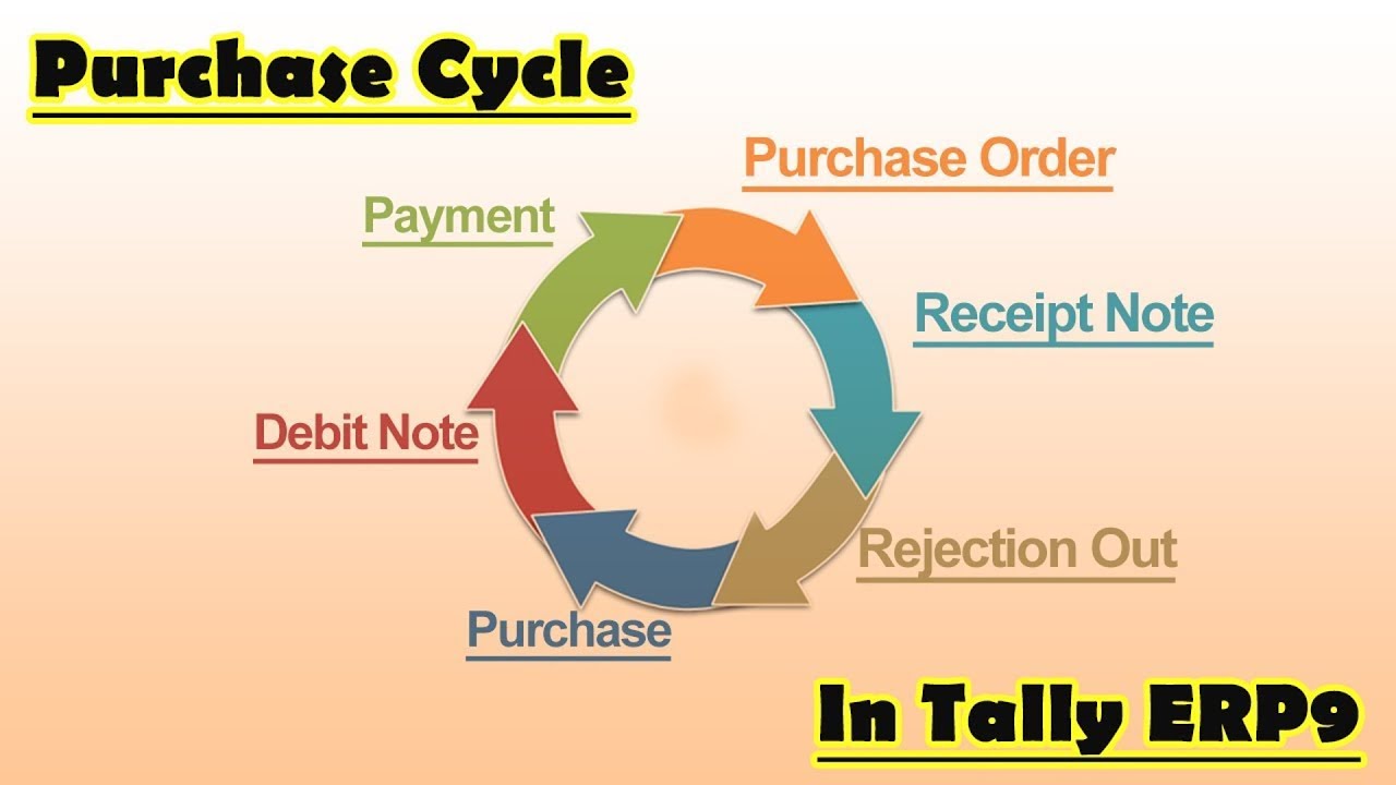 purchase order in Tally ERP 9 With Live examples - YouTube