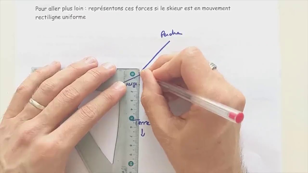 Vidéo 6 - Comment effectuer le bilan des forces extérieurs qui s ...