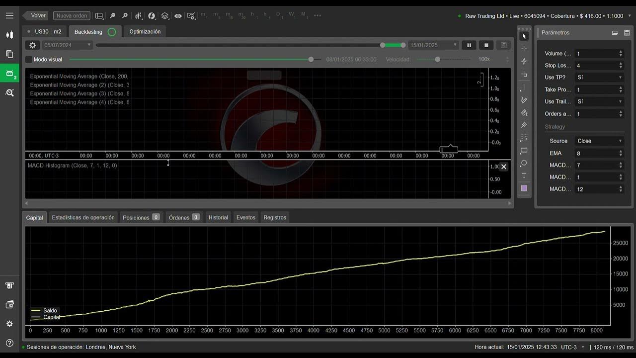 Ctrader Bot Dow Jones, US30, XAUUSD. MACD strategy HFT, Scalping - YouTube