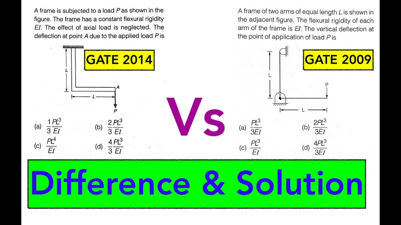 GATE 2009 & 2014 Deflection of Beam Problem | 2 Marks | Solution by ...