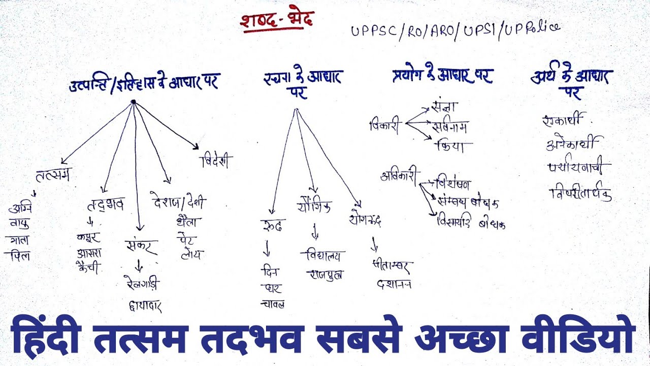 Hindi Shabd Bhed Tatsam tadbhav For UPPSC/RO/ARO/ UPSI|UP Police - YouTube
