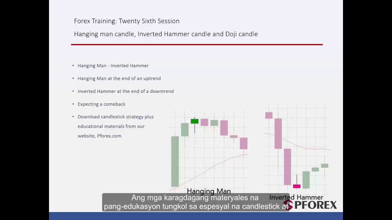 26 Ang Hanging Man-Inverted Hammer and Doji Candlestick Pattern - YouTube