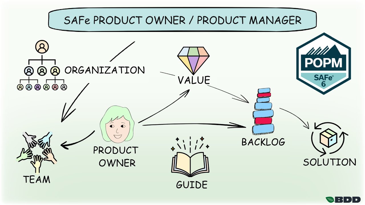 Short on SAFe 6 POPM training - YouTube