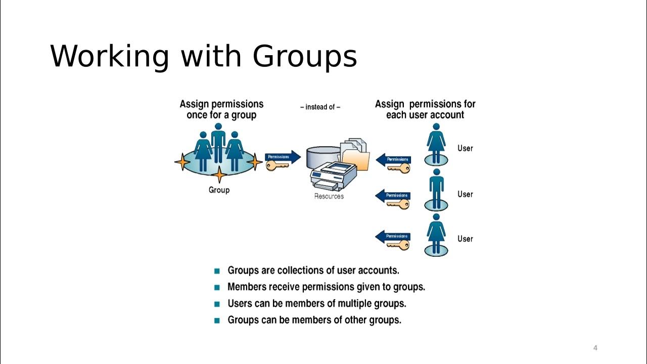 Week7 and 8: Creating OU's, Users and Groups in Active Directory - YouTube