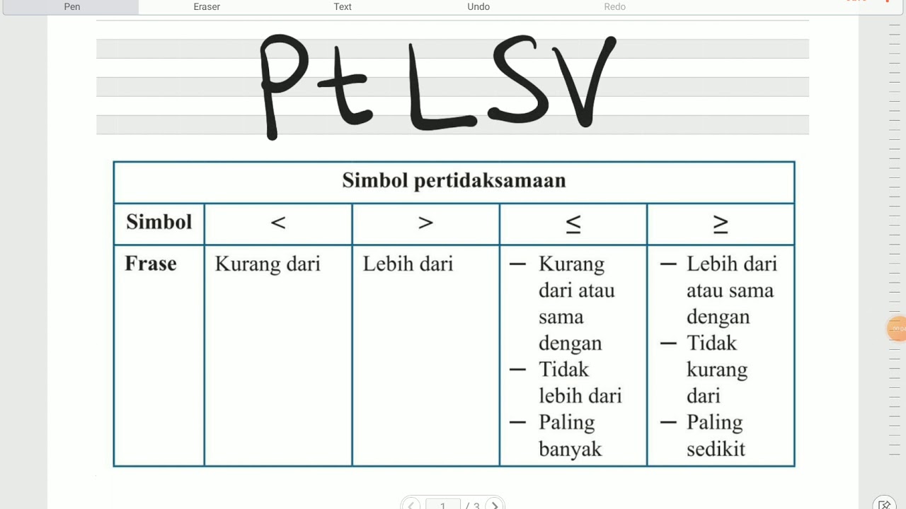 YE - PLSV PTLSV - Mengenal PTLSV, Model Matematika, Garis Bilangan, dan ...