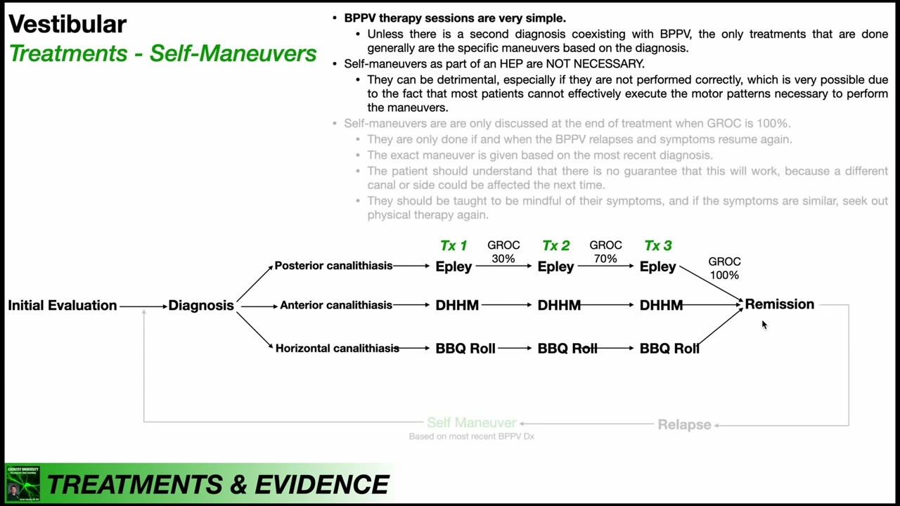 Typical BPPV Treatment Session & Self-Maneuvers - YouTube