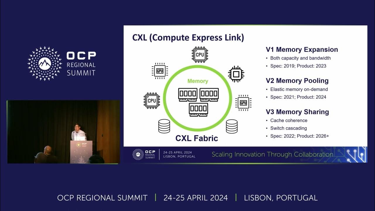 CXL Solutions for Key AI Problems - YouTube