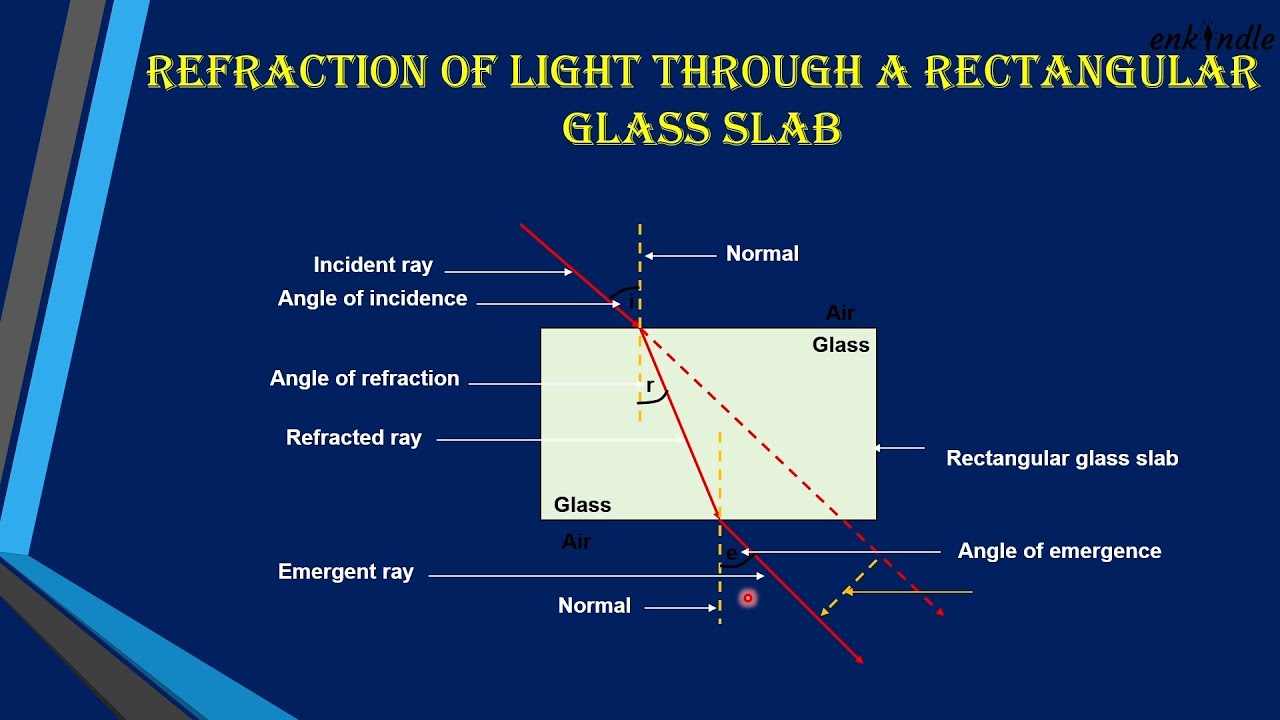 Refraction of Light, Chapter Light (Part- 8) | Class 10 Science ...