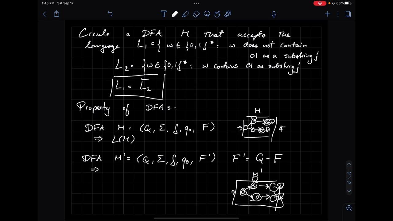 Dfa Exercise Strings Not Containing 01 Youtube