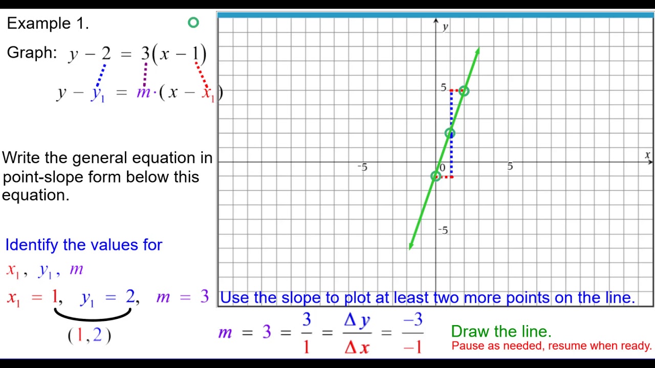 00PSP How To Graph Y Y1 M x X1 Point slope Form YouTube 00psp-how-to-graph-y-y1-m-x-x1-point-slope-form-youtube