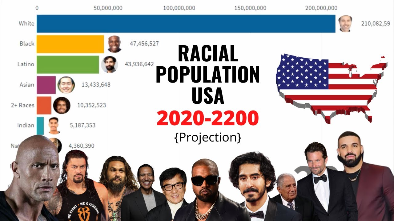 Racial And Ethnic DEMOGRAPHIC Of USA 2020-2200 - YouTube