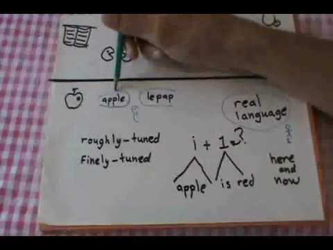 Input hypothesis 1 - YouTube