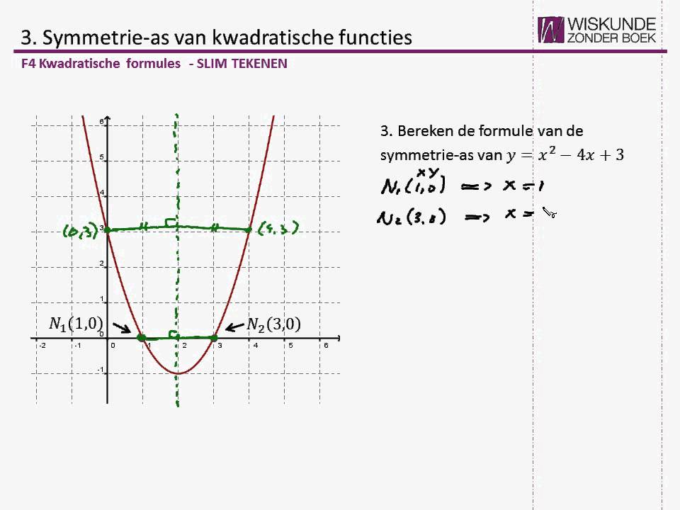 3. Symmetrie-as van kwadratische functies (serie parabolen slim tekenen ...