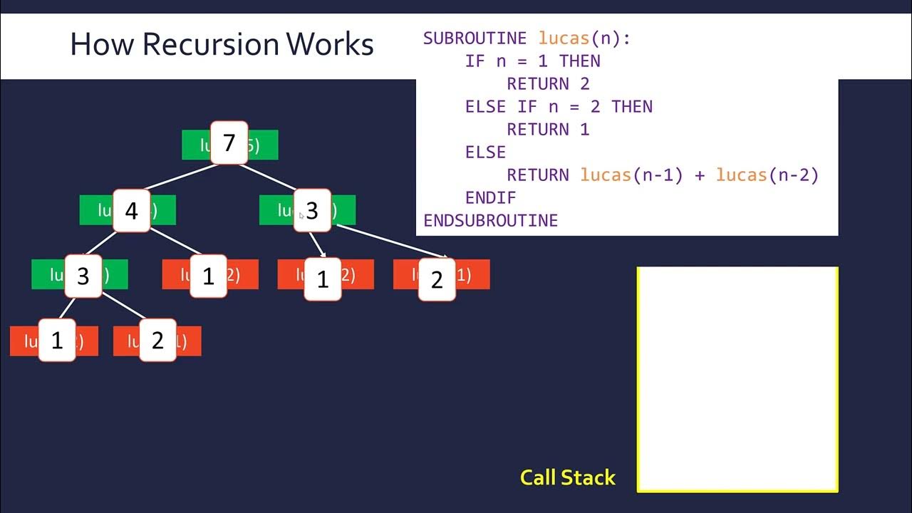 Stepping Through Recursive Calls Youtube