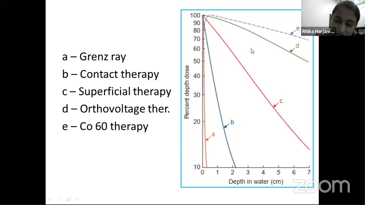 Medical Physics Class2 .Production of X-ray & Clinical Radiation ...