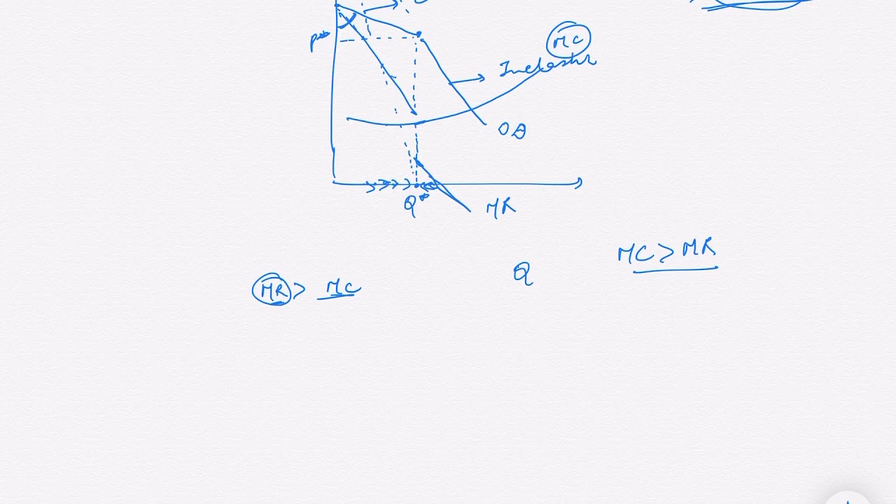 Price Rigidity Model / Kinked Demand Curve l IAS Economic, B.A ...
