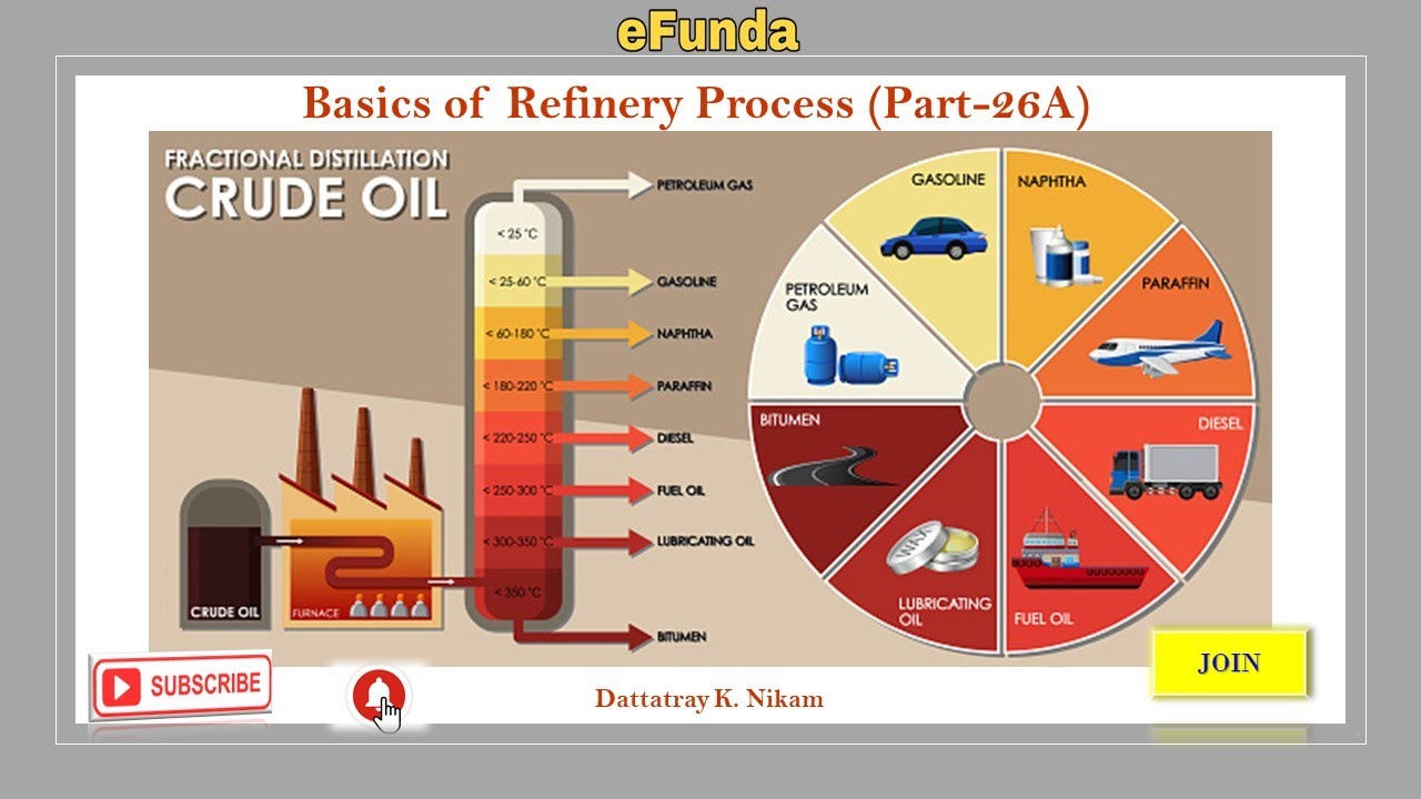 Basics of Refinery Process (Part - 26A) || Refinery || - YouTube
