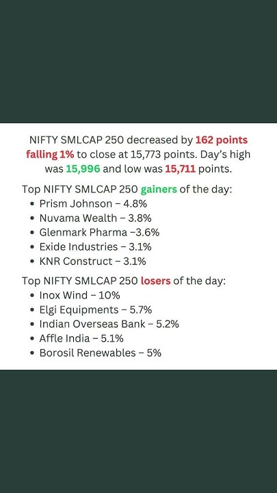 NIFTY Smallcap 250 gainers and losers of the day - YouTube