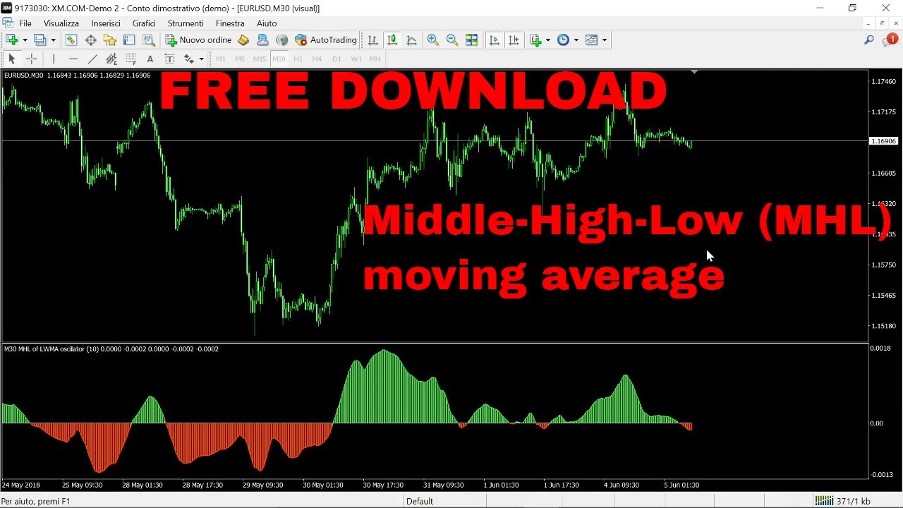 Middle-High-Low (MHL) moving average Optimized FREE DOWNLOAD - YouTube