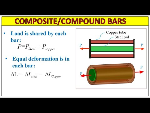 COMPOSITE/COMPOUND BARS - YouTube