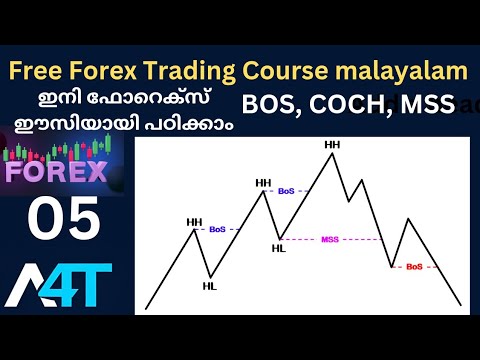05 Forex Trading for beginners | Malayalam | ഇനി 24x5 ട്രേഡ് ചെയ്യാം | BOS | COCH | MSS REAL ...