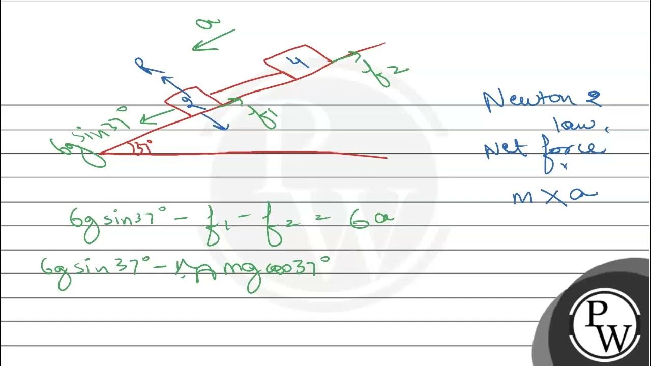 Two blocks connected by a massless string slides down an inclined plane having an angle of incli ...