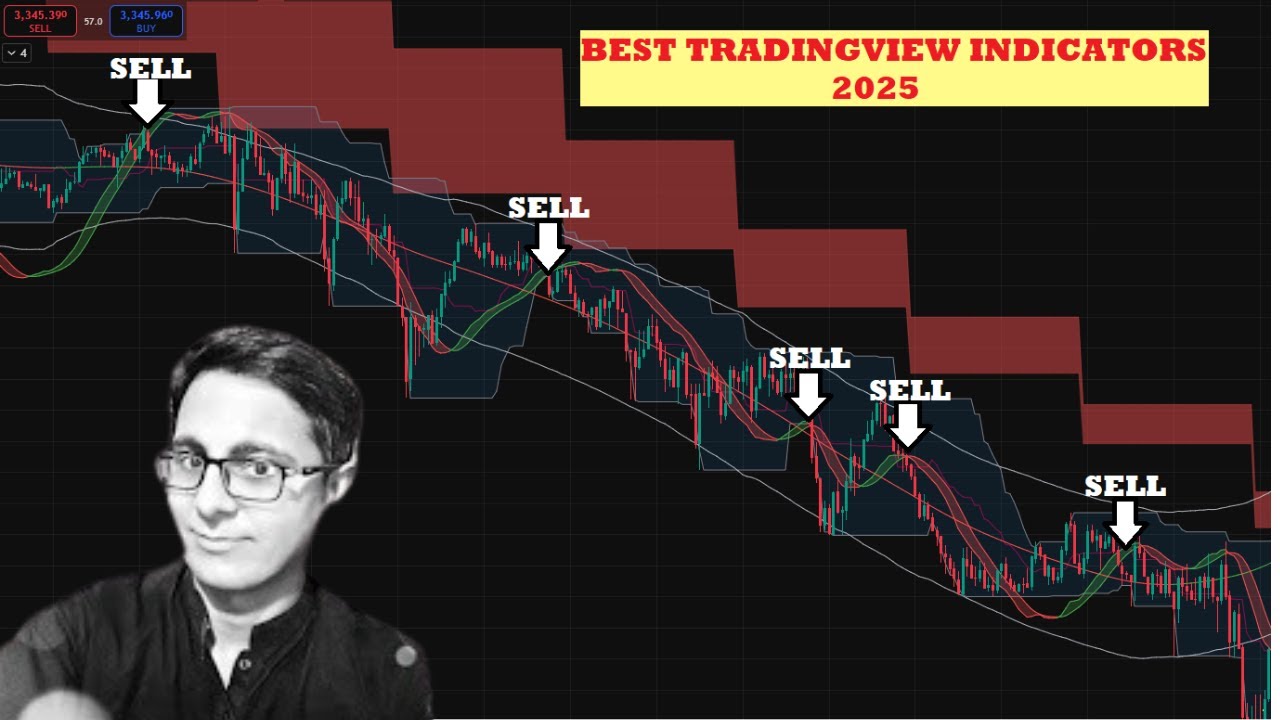 NEW Best TradingView indicator Made 4571% Profit [ FULL TUTORIAL ...