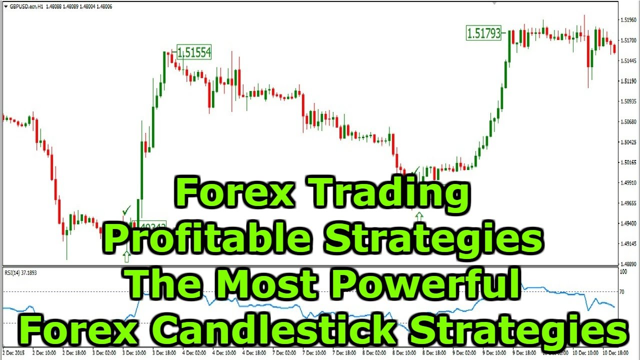 Forex Trading Profitable Strategies | The Most Powerful Forex ...