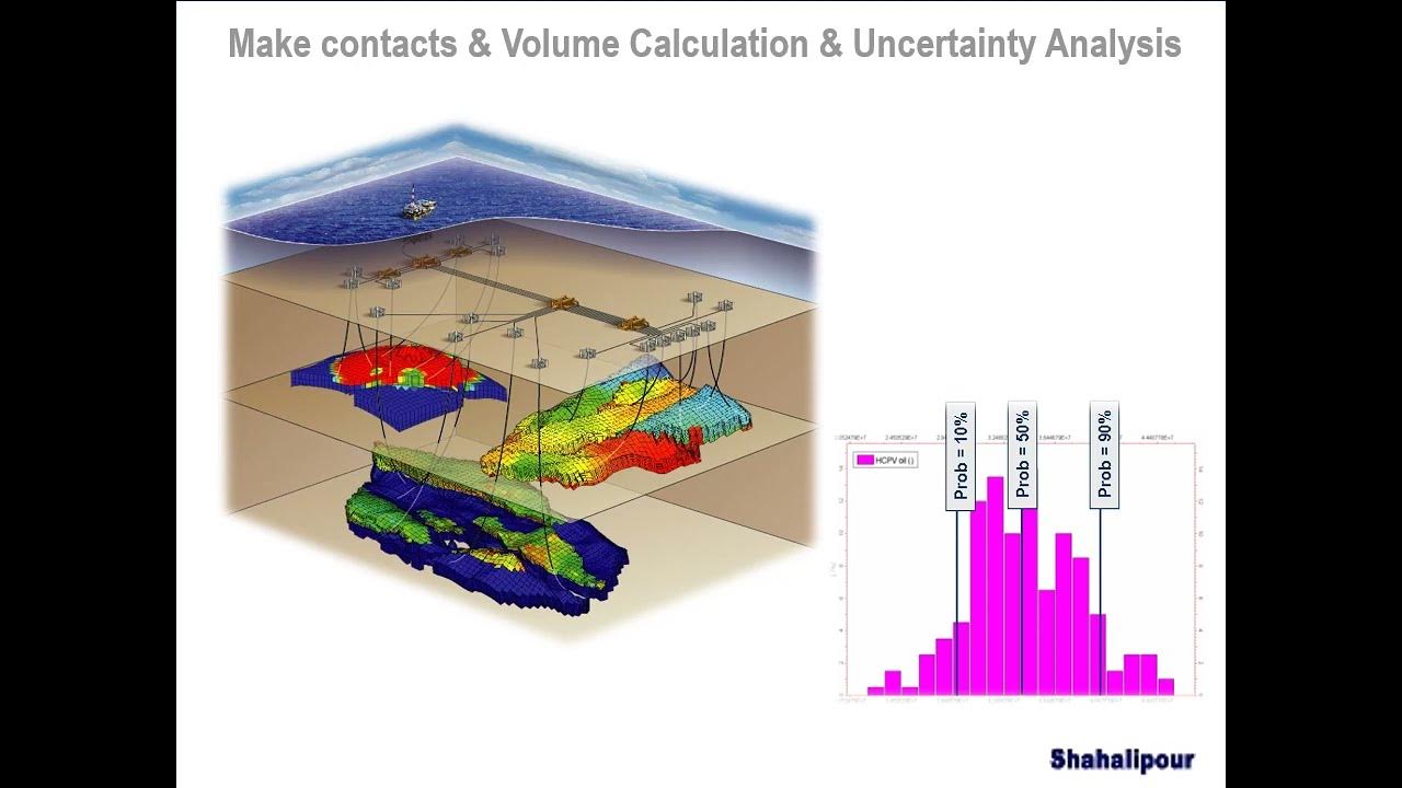 Mastering Reservoir Evaluation: Volumetric Calculations and Uncertainty Analysis with PETREL ...