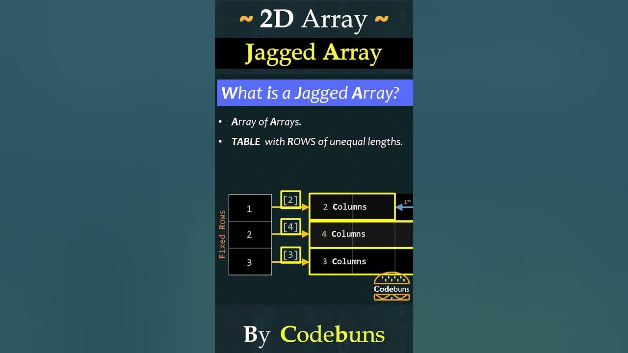 C# Jagged Array | Array of Arrays (#Shorts) - YouTube