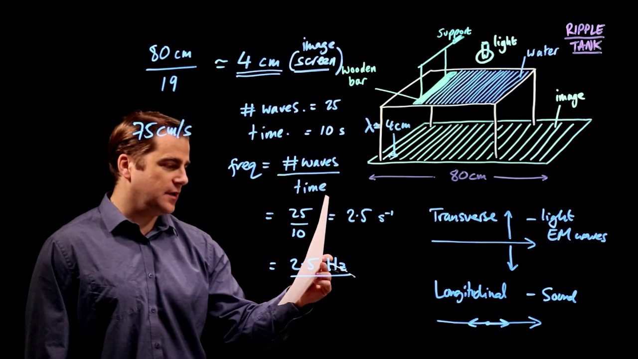 Waves - Ripple Tank - GCSE 9-1 Physics Specimen Paper - YouTube