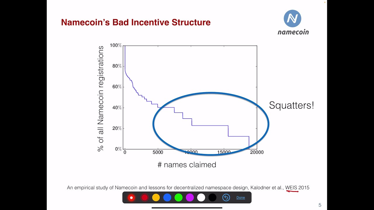 Blockchain Lecture 3.2 - Namecoin - YouTube