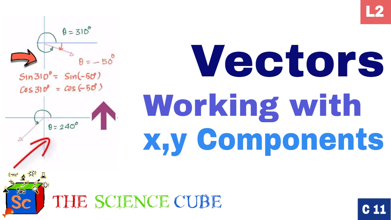 Resolution of Vectors: Class 11 Physics (updated 2022) #2 - YouTube