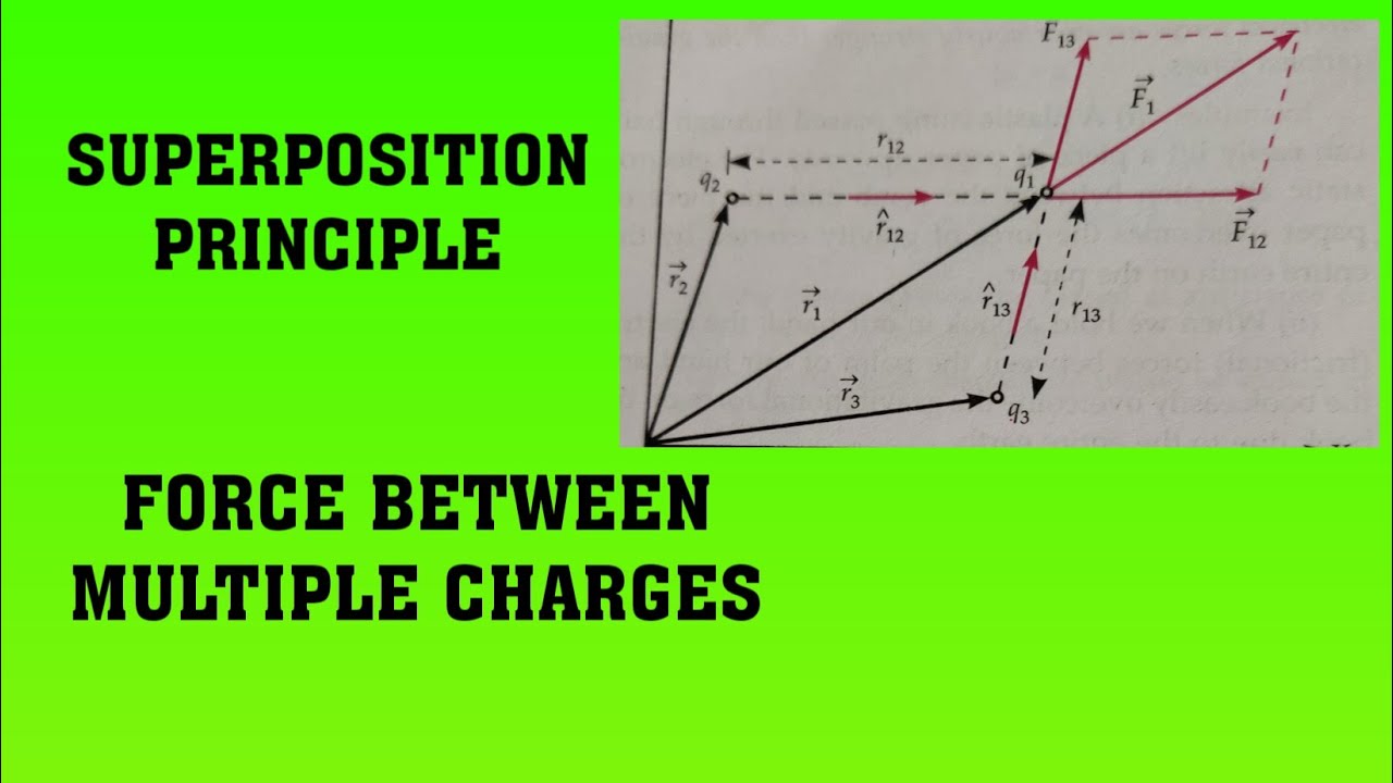 (03) Superposition principle OR force between multiple charges - YouTube