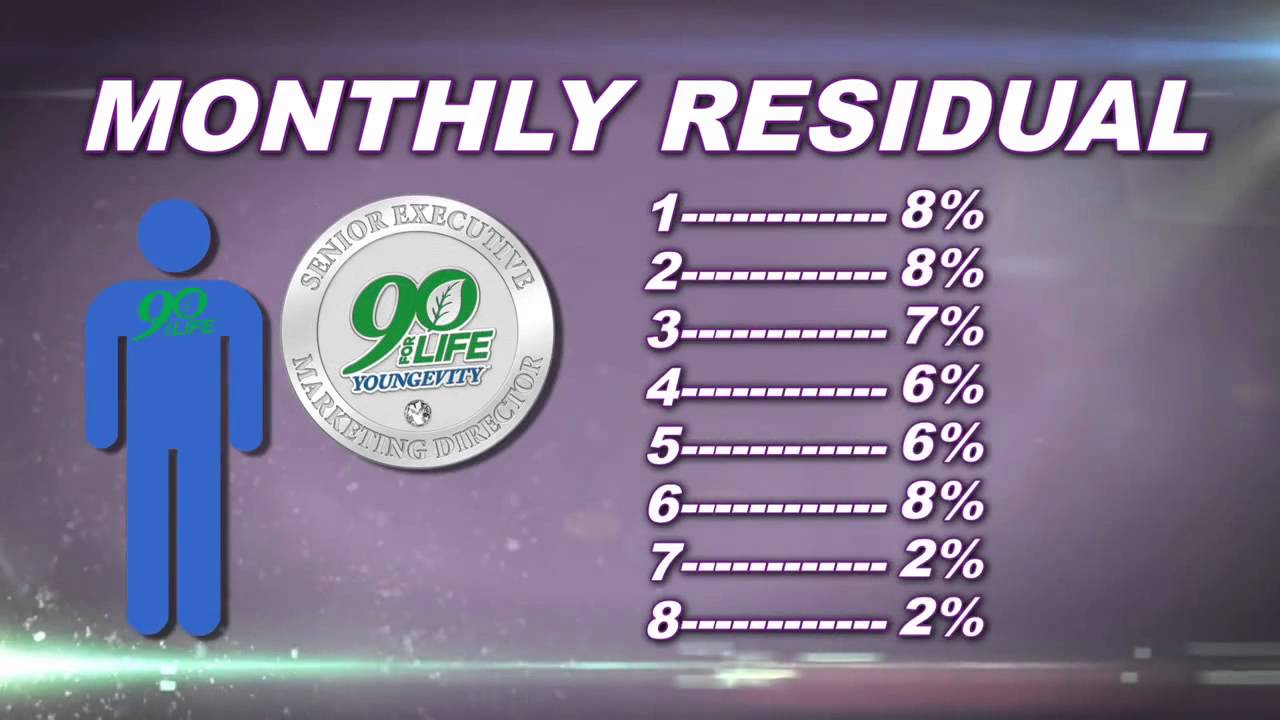 The Compensation Plan 2014 ~ Youngevity ~ Brilliant Nutrition! - YouTube