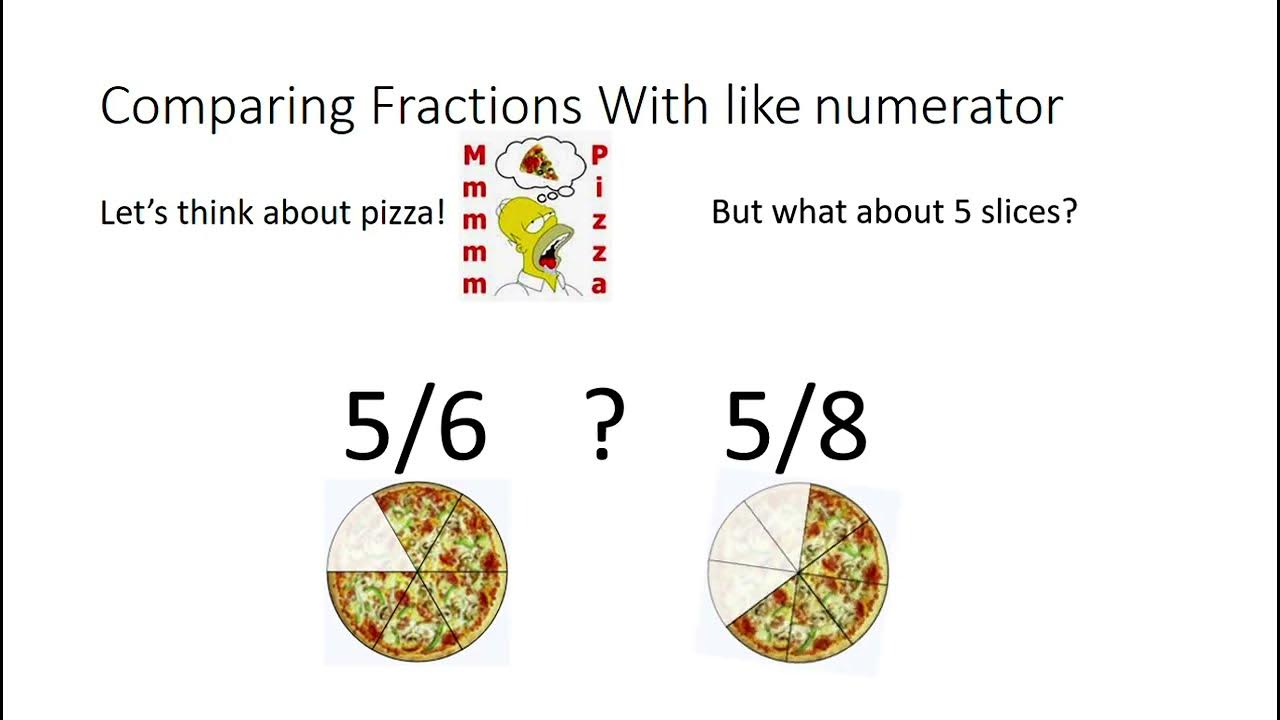 Comparing Fractions with Like Numerators Using Pizza! 🍕 - YouTube