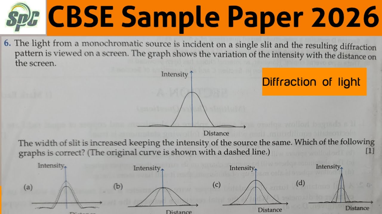 Q6 The light from a monochromatic source is incident on a single slit ...
