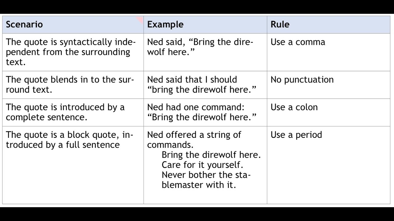 Grammar Practice Test: Introducing a Quotation - YouTube