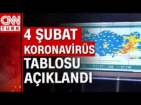 4 Şubat koronavirüs tablosu ve vaka sayısı Sağlık Bakanlığı tarafından açıklandı! İşte detaylar...