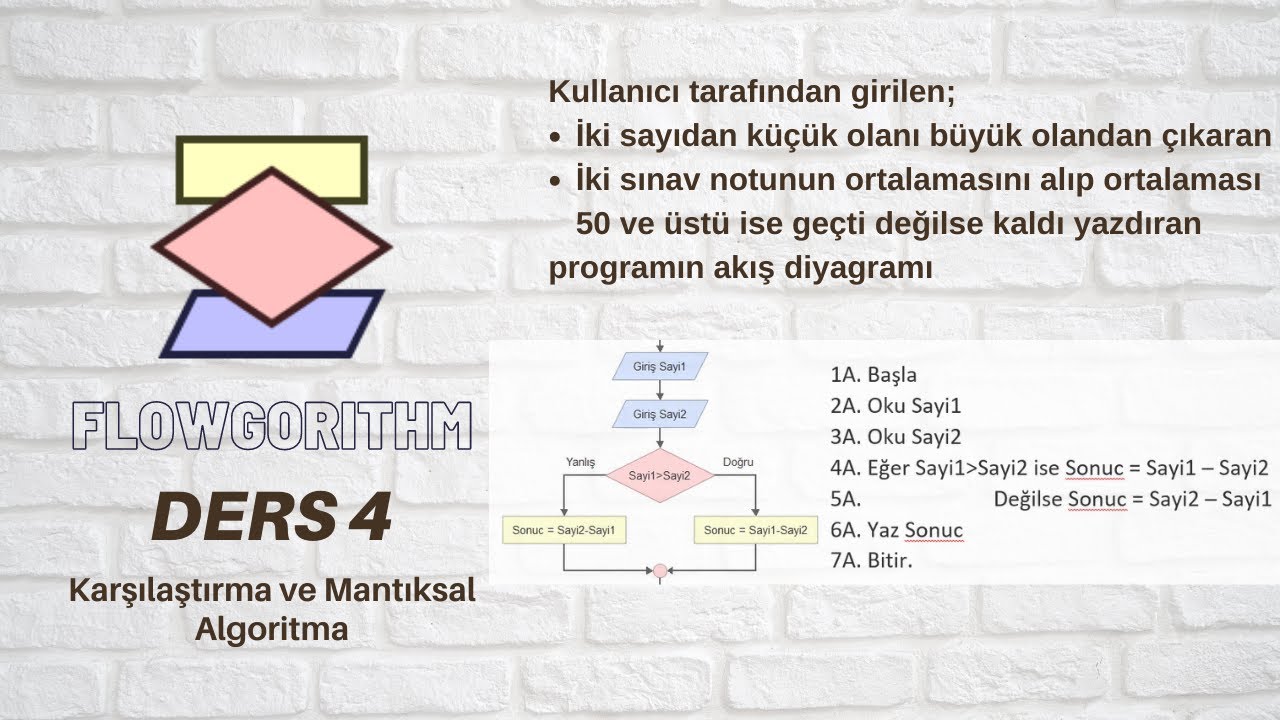 Flowgorithm' de Karşılaştırma(Eğer - if) Mantıksal Algoritma 1 - YouTube