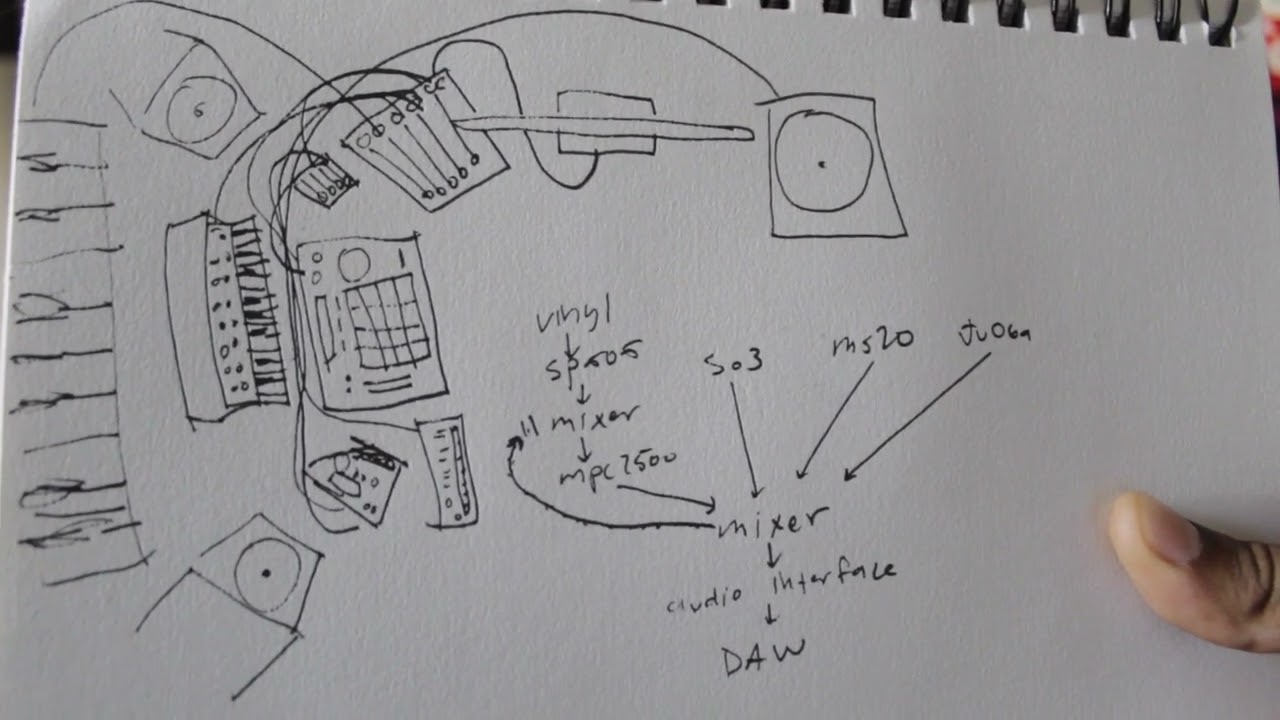 UPDATED STUDIO TOUR MPC 2500 SETUP - YouTube