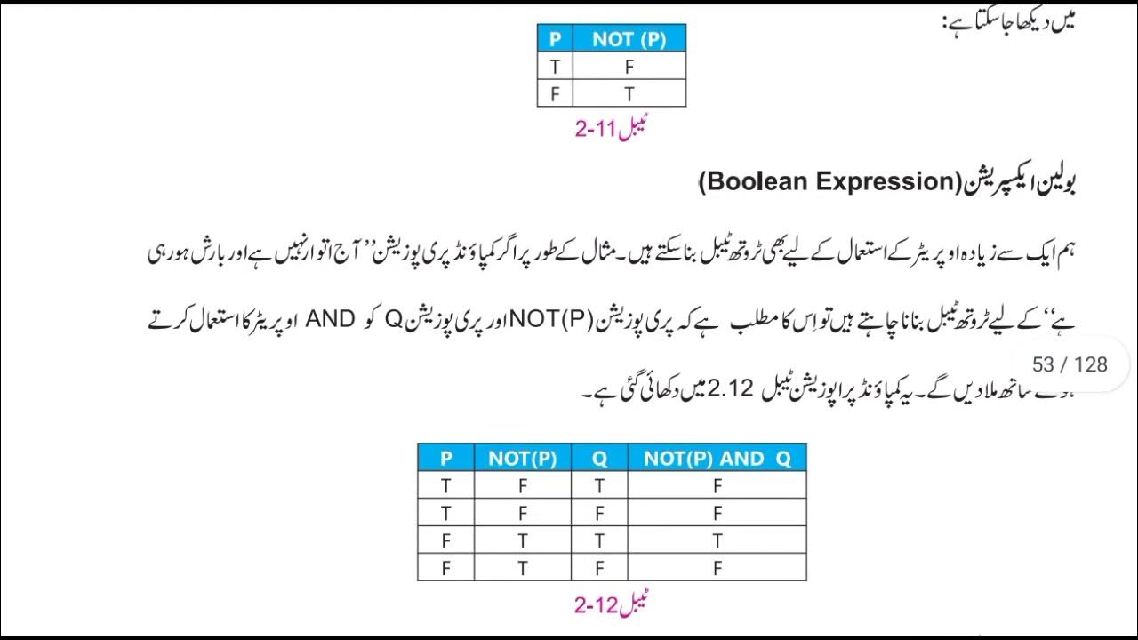 Boolean Algebra,A Boolean Proposition,Truth Values,logical Operator AND ...