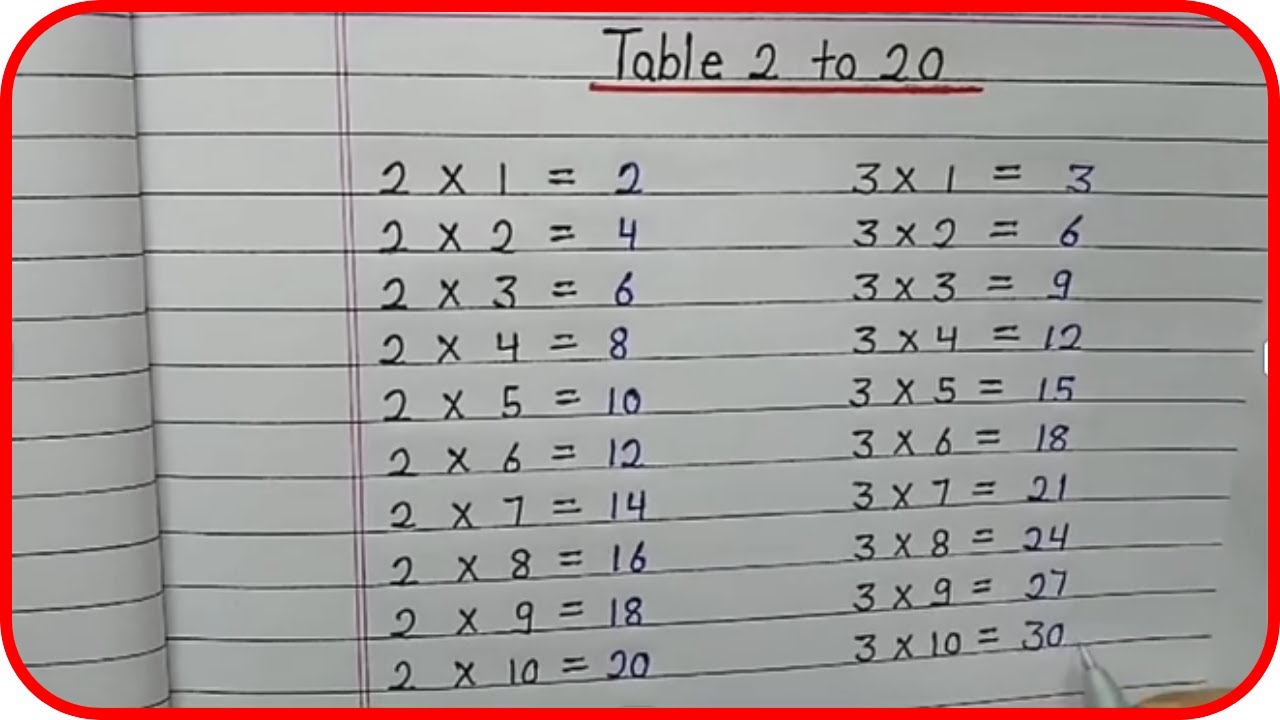 Tables - Tables 2 to 20 - Pahary 2 se 20 tk - pahady 20 tk - tables in ...